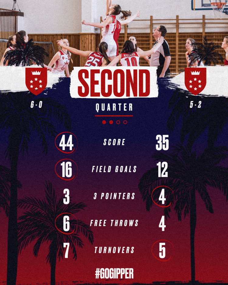 New Sports Graphics Templates for Basketball Score Updates